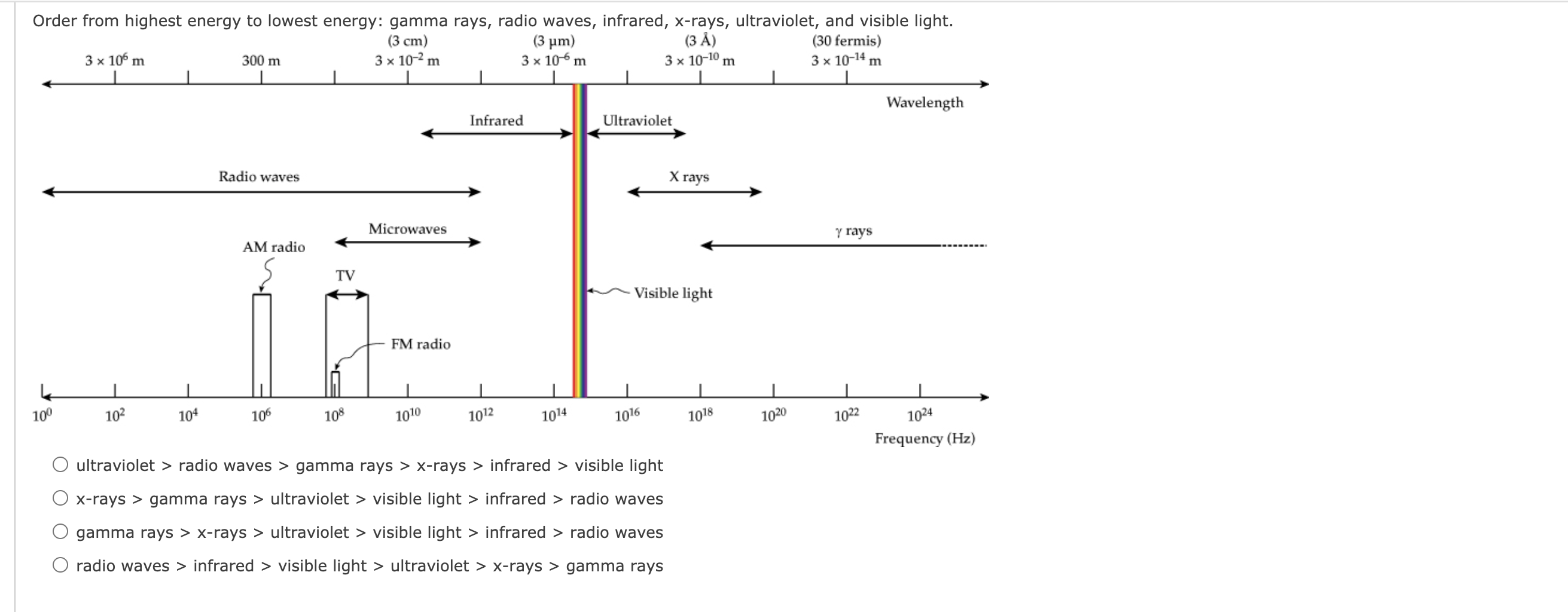 Solved Order from highest energy to lowest energy: gamma | Chegg.com