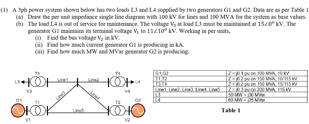 Solved (1) ﻿A 3ph power system shown below has two loads L3 | Chegg.com