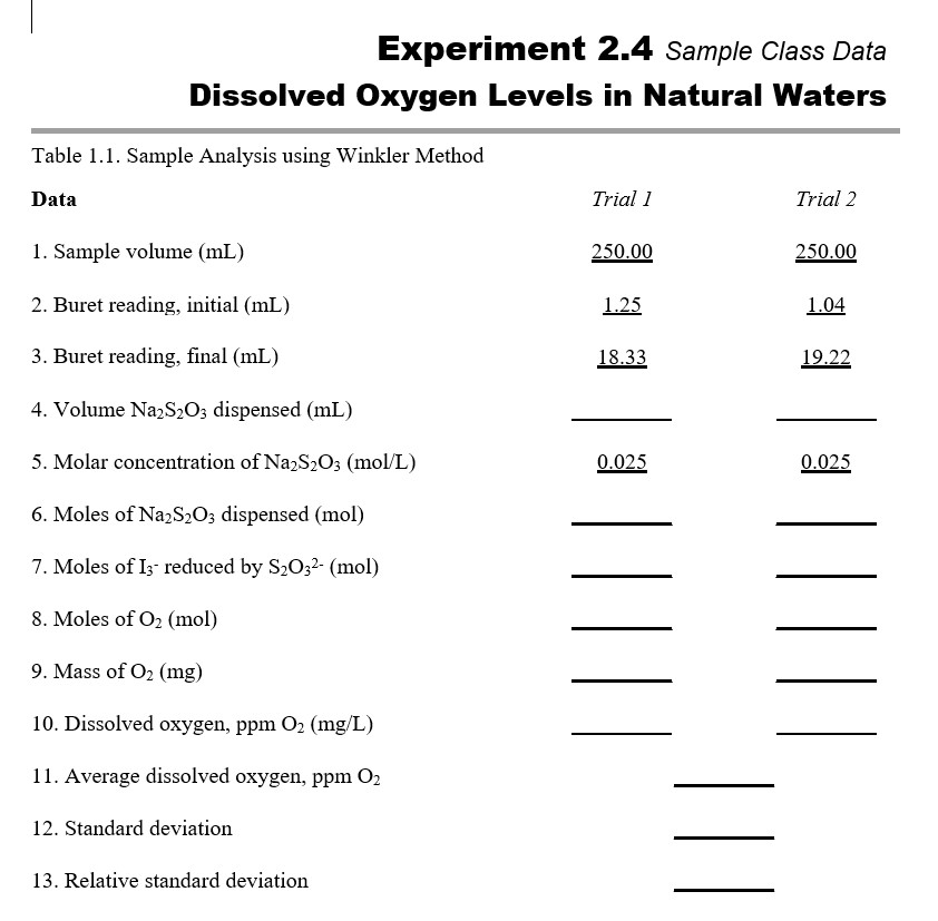 Solved Experiment 2.4 Sample Class Data Dissolved Oxygen | Chegg.com