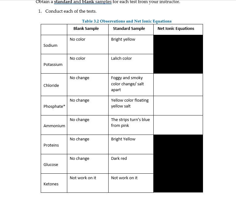 Solved Obtain a standard and blank samples for each test | Chegg.com