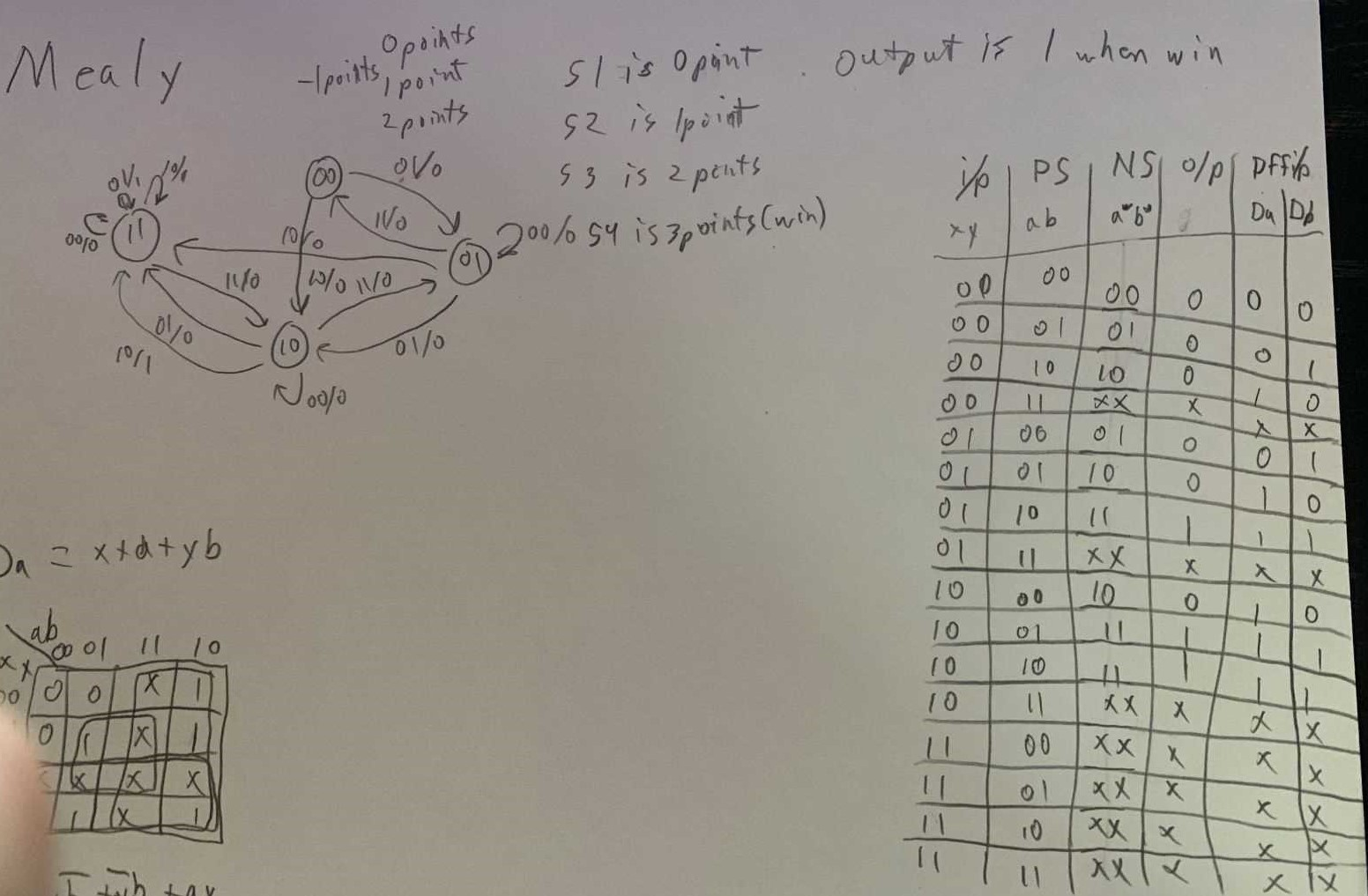 Solved Digital Design Fundamentals: I have these two mealy | Chegg.com