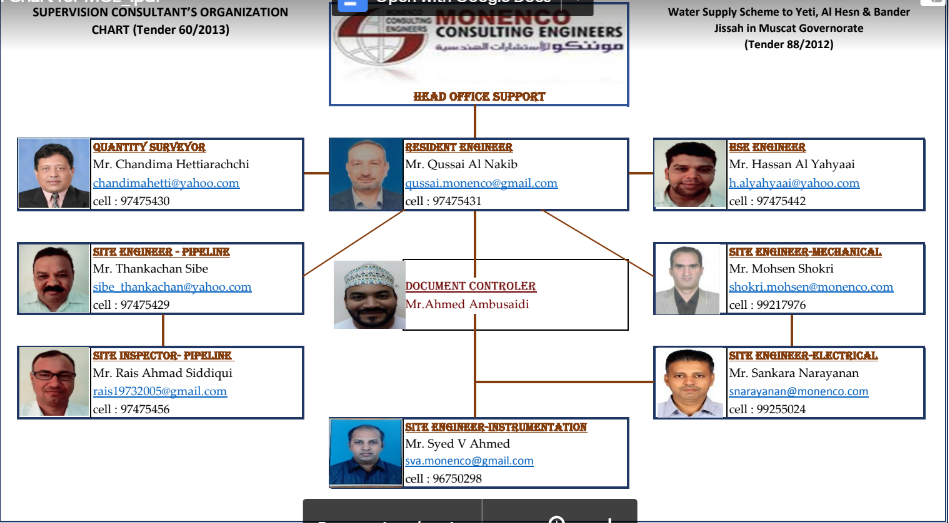 SUPERVISION CONSULTANT'S ORGANIZATION CHART (Tender | Chegg.com