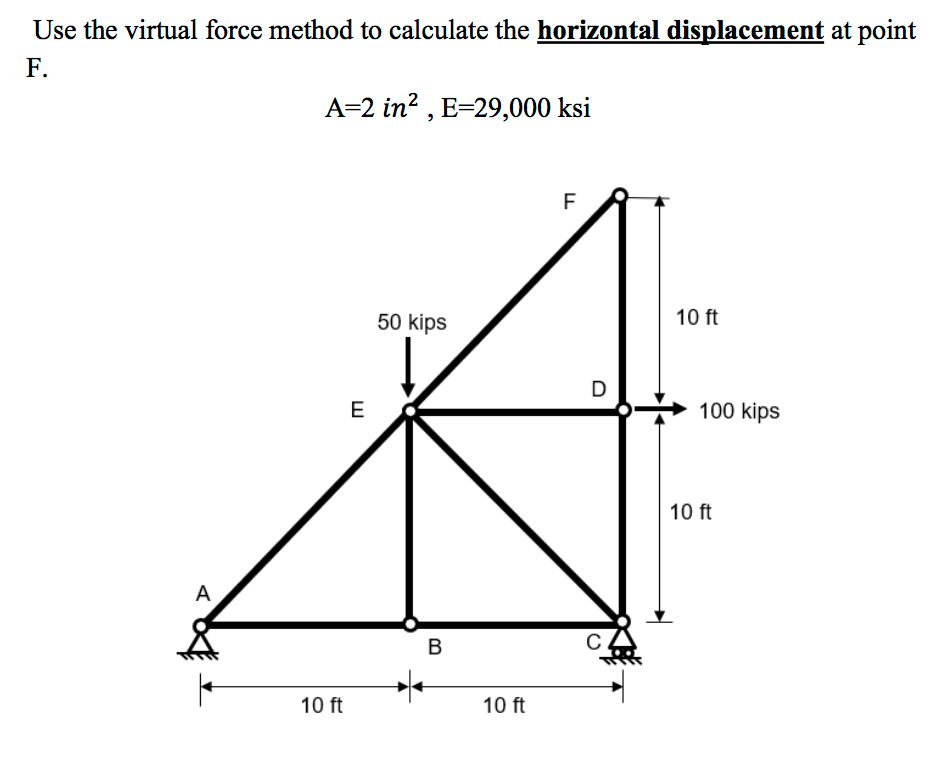 Solved Use the virtual force method to calculate the | Chegg.com