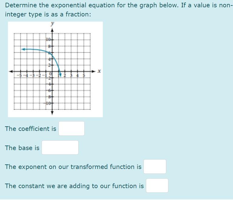 Solved Determine the exponential equation for the graph | Chegg.com