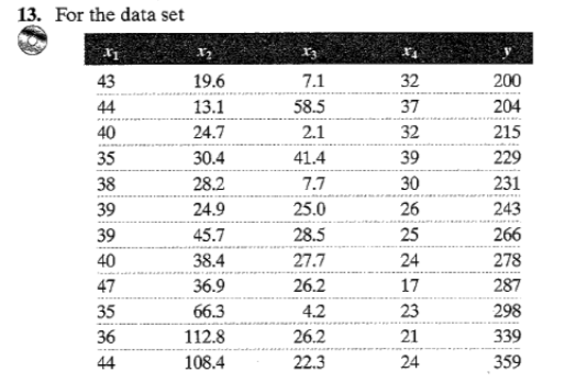 Solved a) Construct a correlation matrix between x1, x2, x3, | Chegg.com