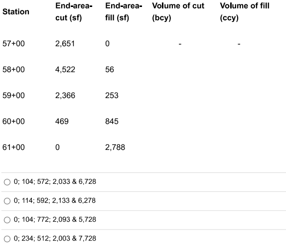 Solved Using the average-end-area method, calculate the | Chegg.com