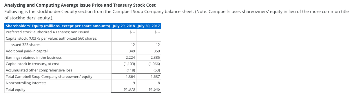Solved Analyzing and Computing Average Issue Price and | Chegg.com
