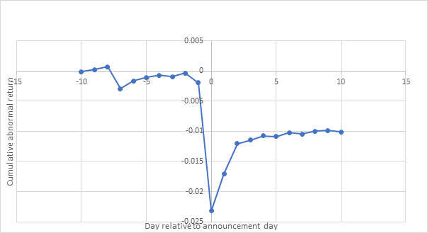 Solved The graph shows the behaviour of average cumulative | Chegg.com
