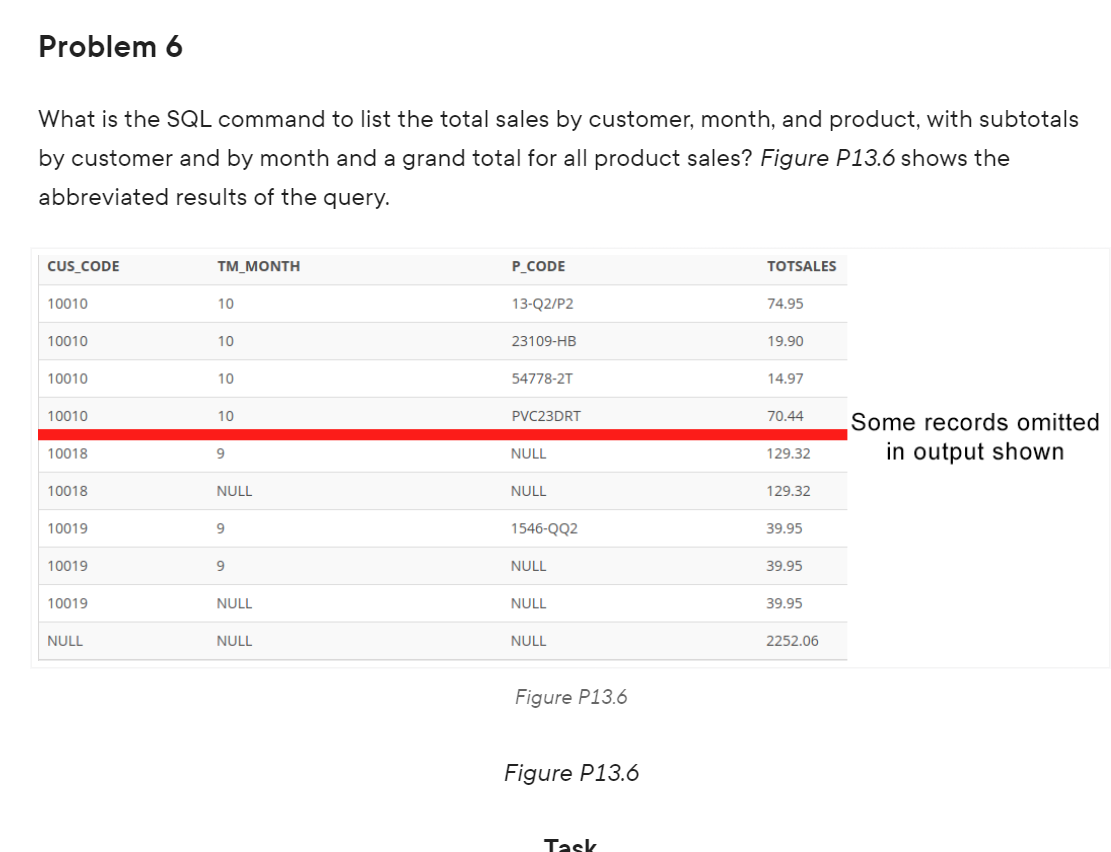 Solved Instructions Using the data provided in the | Chegg.com