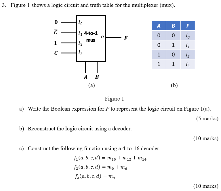 Solved Figure 1 shows a logic circuit and truth table for | Chegg.com