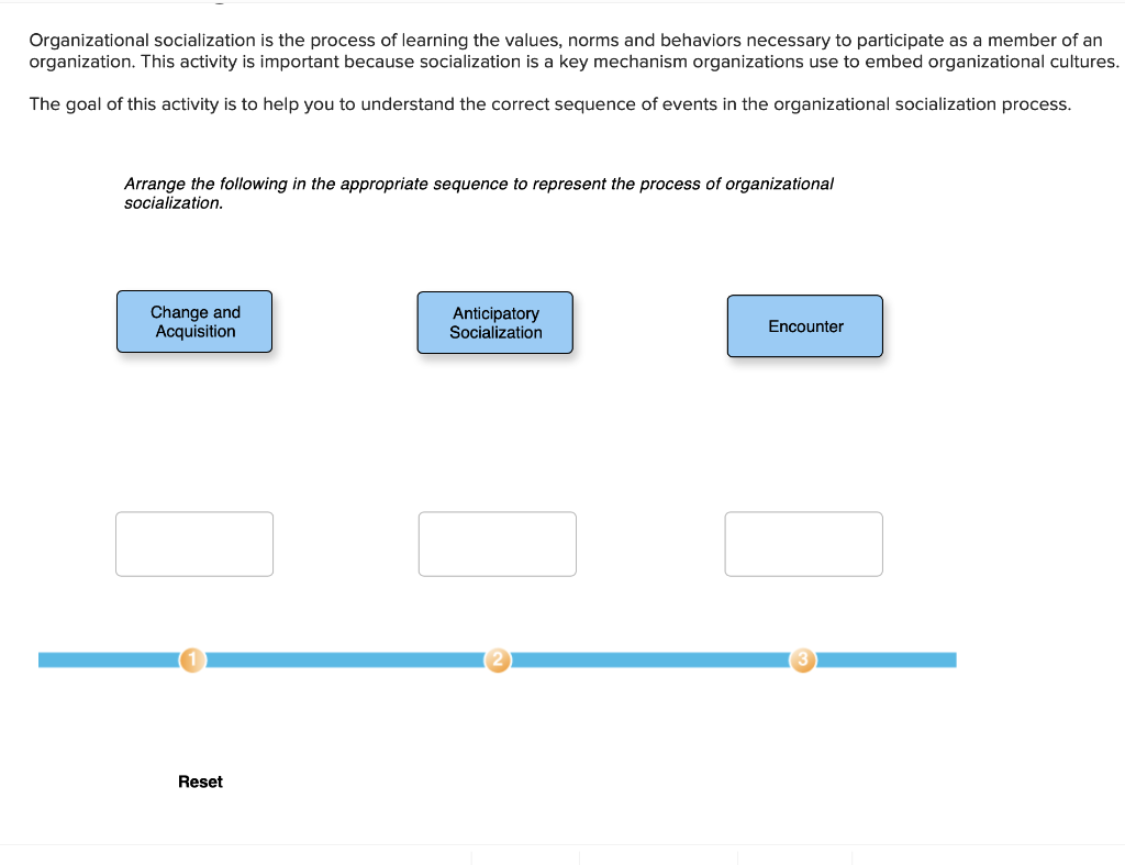Solved Organizational socialization is the process of | Chegg.com