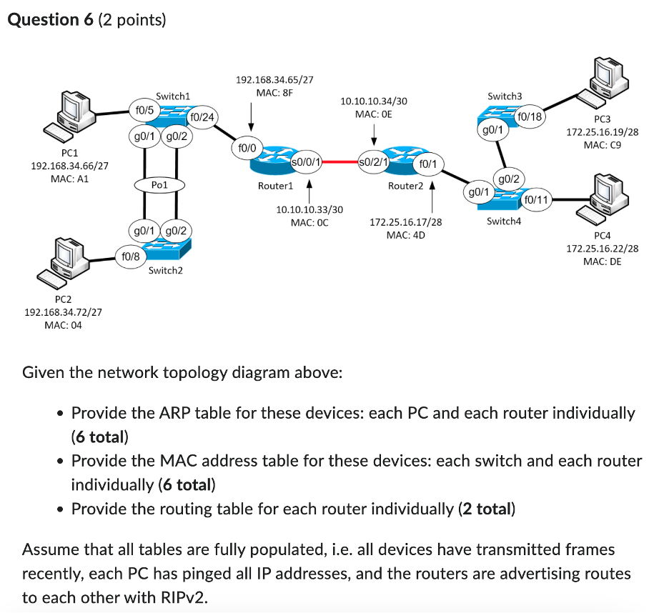 Solved Question 6 (2 ﻿points)Given the network topology | Chegg.com