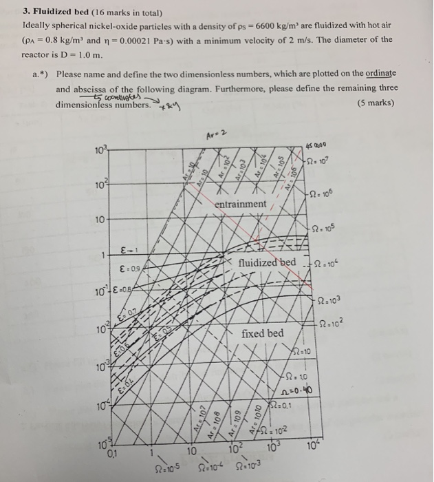 how to find omega and read off Archimedes number from | Chegg.com