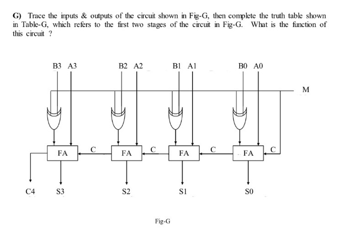 Solved A Trace the inputs & outputs of the circuit shown in | Chegg.com Solved A Trace the inputs & outputs of the circuit shown in | Chegg.com