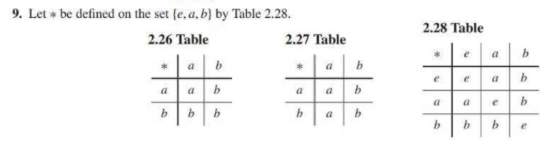 Solved Determine whether the binary operation * gives a | Chegg.com