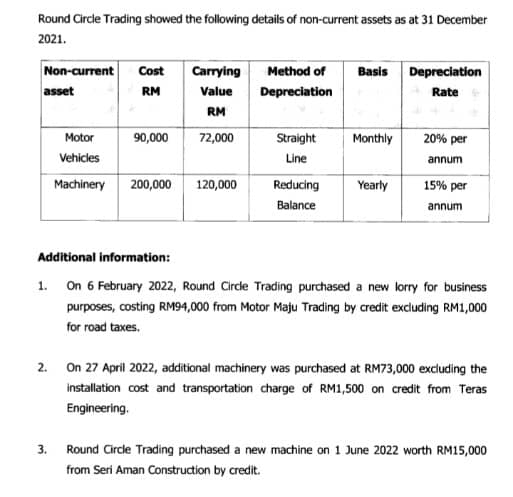 Solved a) ﻿prepare motor vehicle account , ﻿machinery | Chegg.com