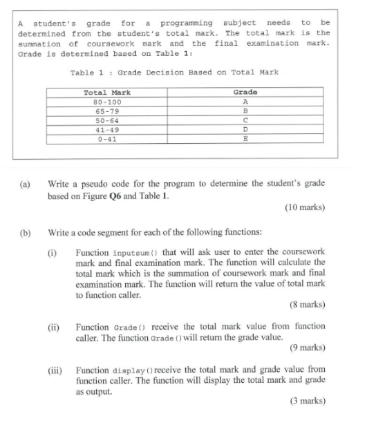Solved A student's grade for a programming subject needs to | Chegg.com