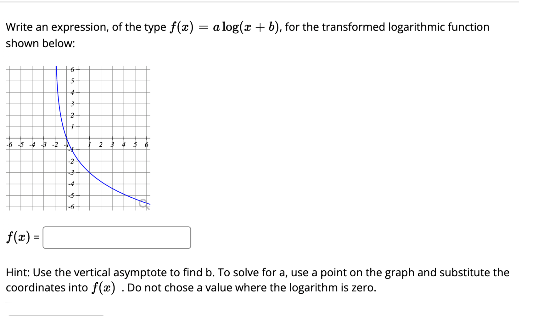 Solved Write an expression, of the type f(x) = alog(x + b), | Chegg.com