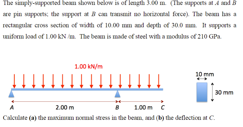 Solved The simply-supported beam shown below is of length | Chegg.com