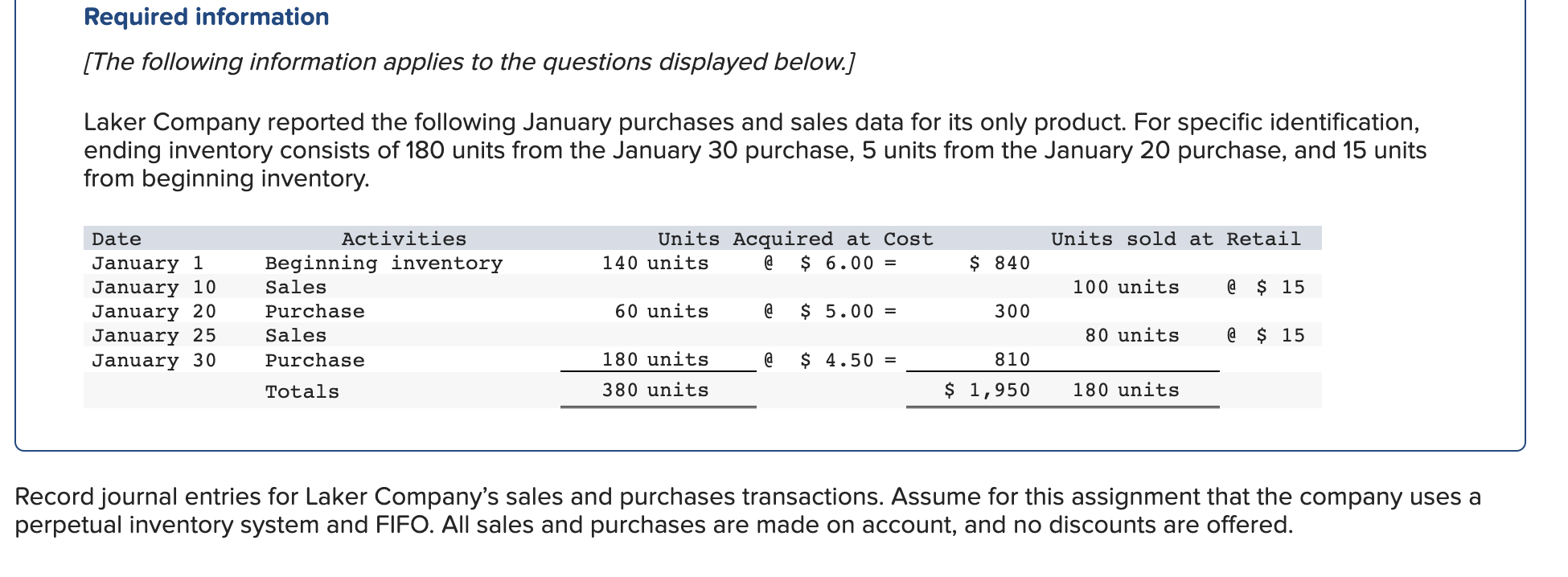 Solved Record the purchase of inventory. Note: Enter debits | Chegg.com