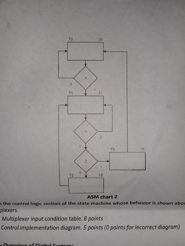 Solved TO T1 01 T3 T2 10 ASM chart 2 the control logic | Chegg.com