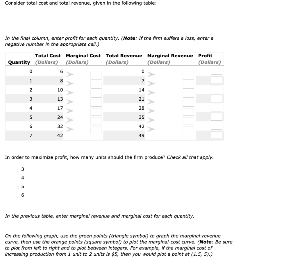 Solved Consider total cost and total revenue, given in the | Chegg.com