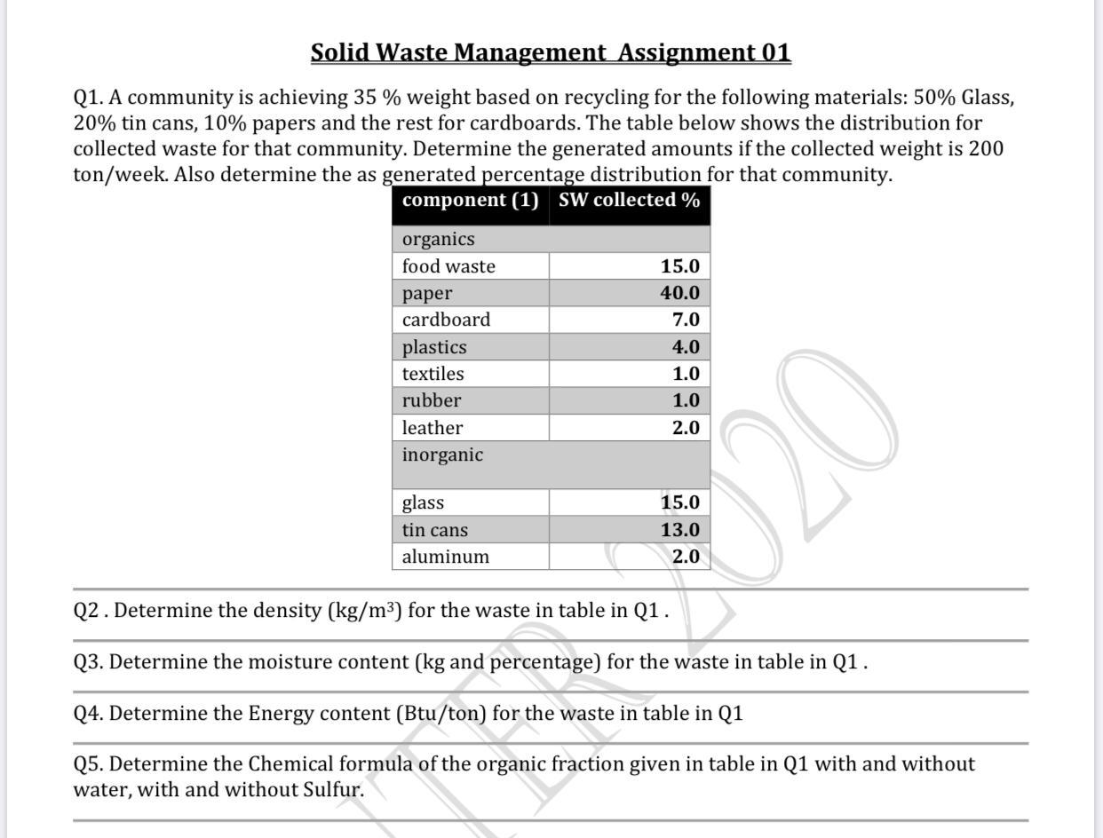 Solved Solid Waste Management Assignment 01 Q1. A community | Chegg.com