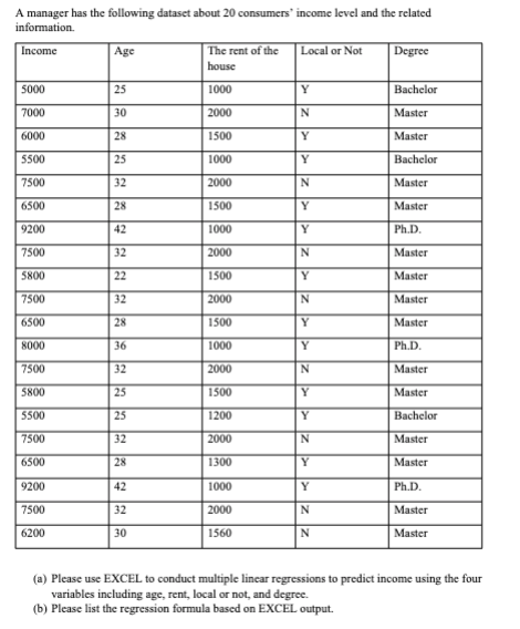 Solved A manager has the following dataset about 20 | Chegg.com