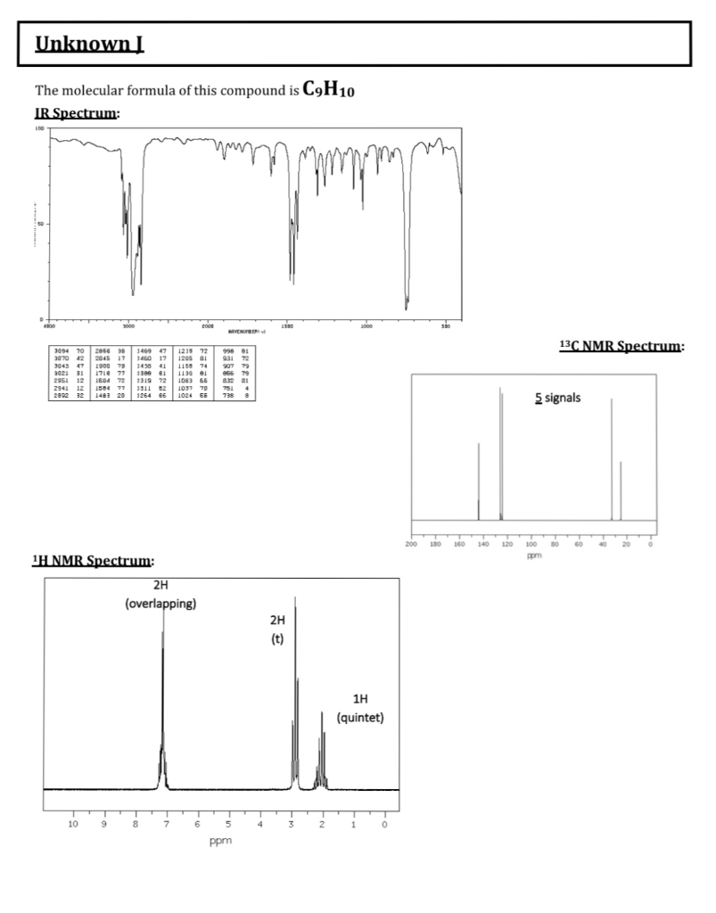 Solved Unknown The molecular formula of this compound is | Chegg.com