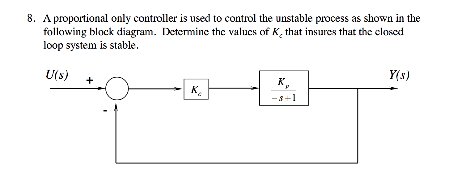 Solved 8. A proportional only controller is used to control | Chegg.com