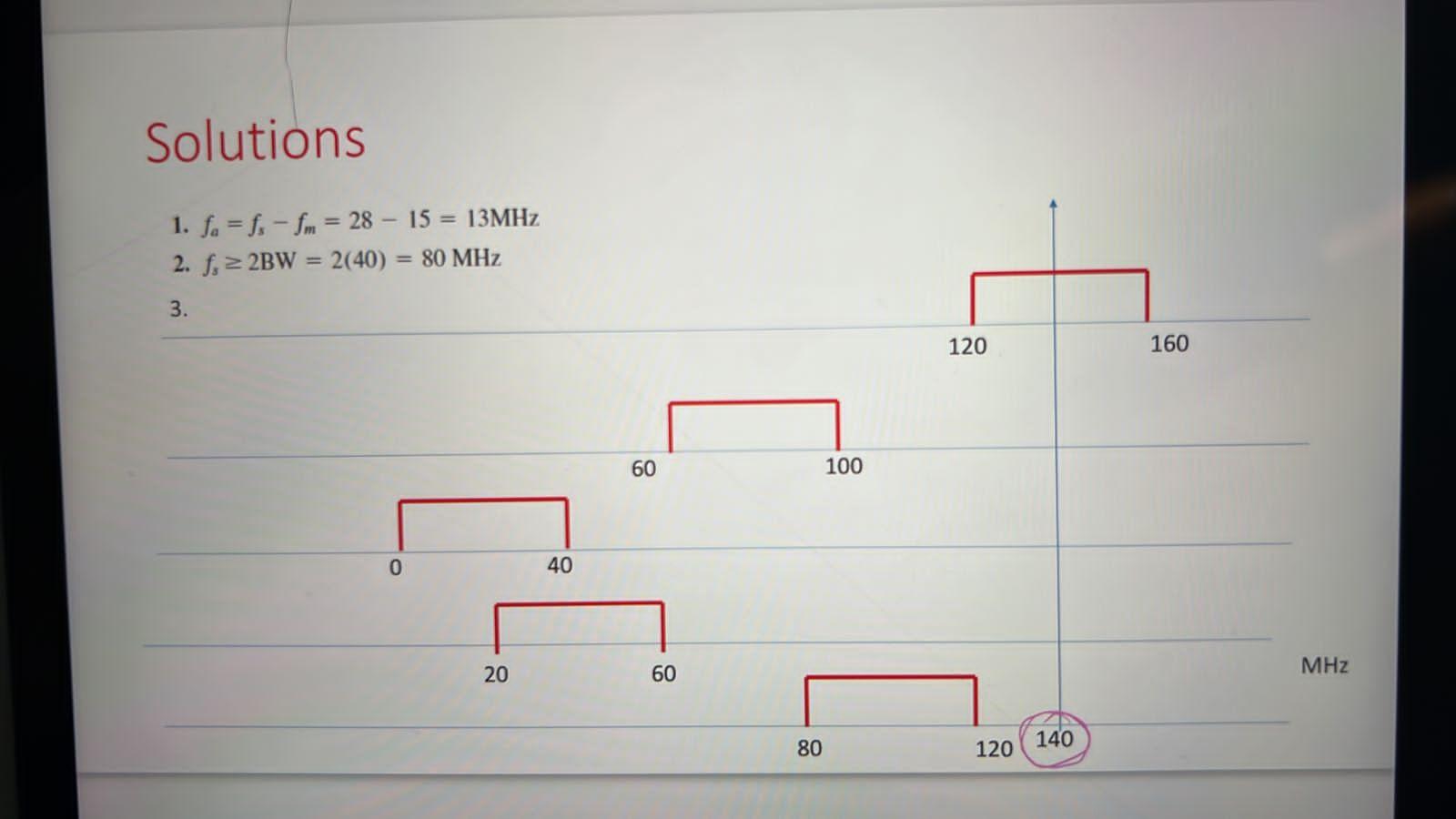 Solved Explain Q3 and Explain also why he did not sketch | Chegg.com