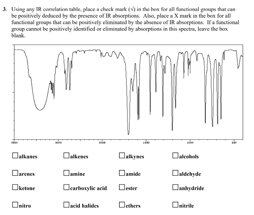 Solved 3. Using any IR correlation table, place a check mark | Chegg.com