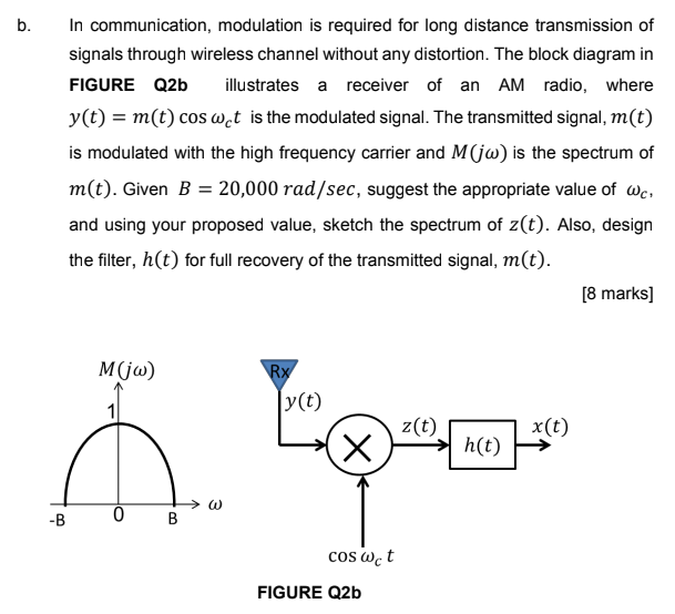 Solved b. In communication, modulation is required for long | Chegg.com