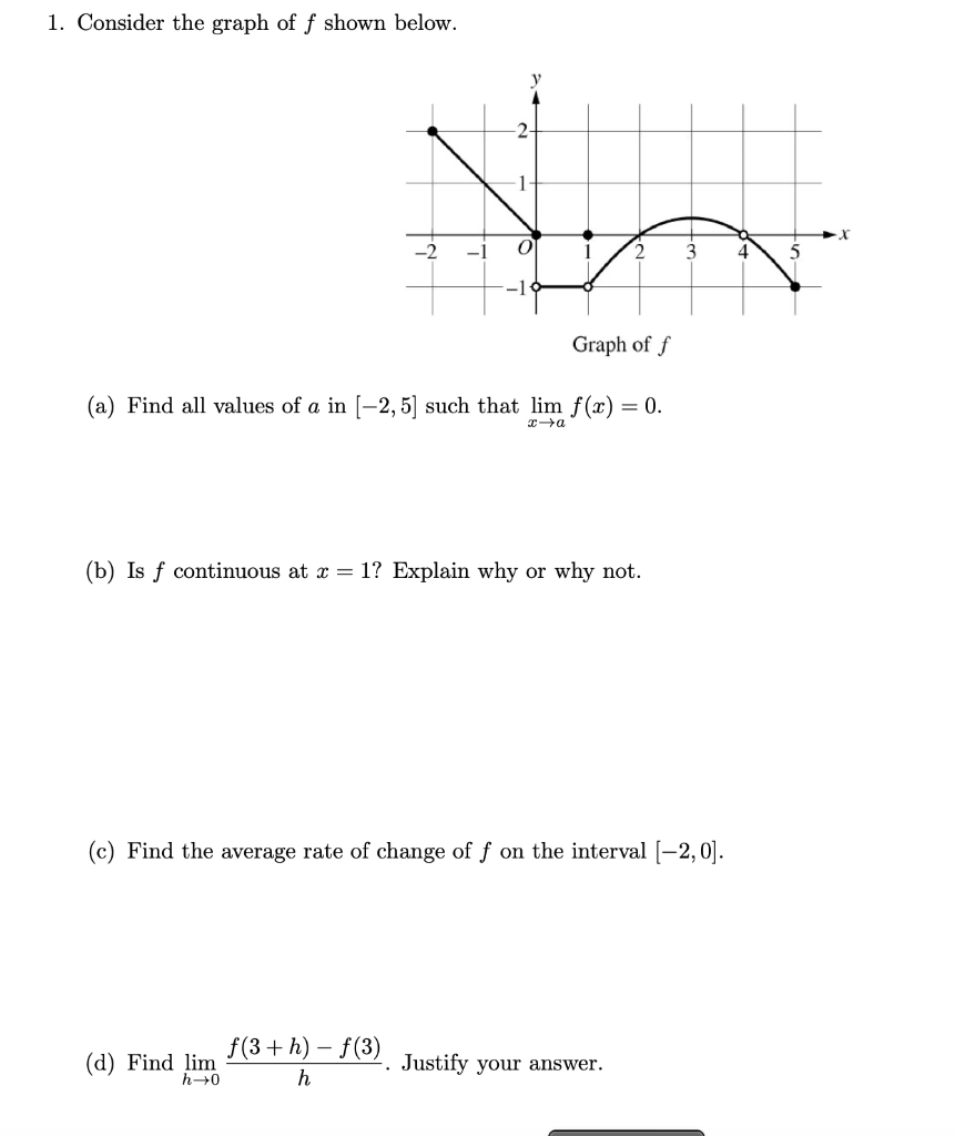 Solved 1. Consider the graph of f shown below. (a) Find all | Chegg.com