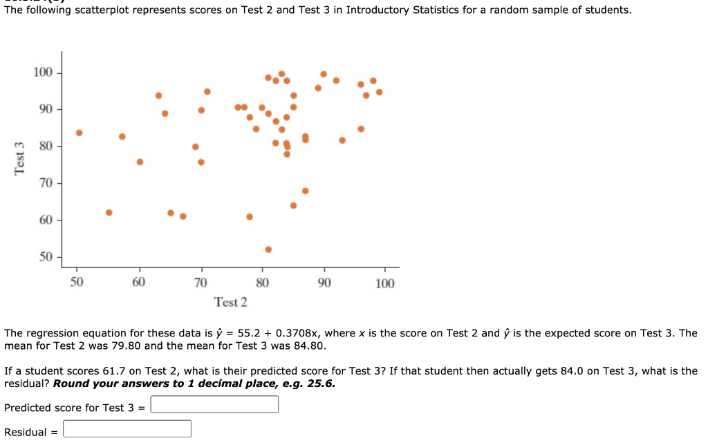 Solved The following scatterplot represents scores on Test 2 | Chegg.com