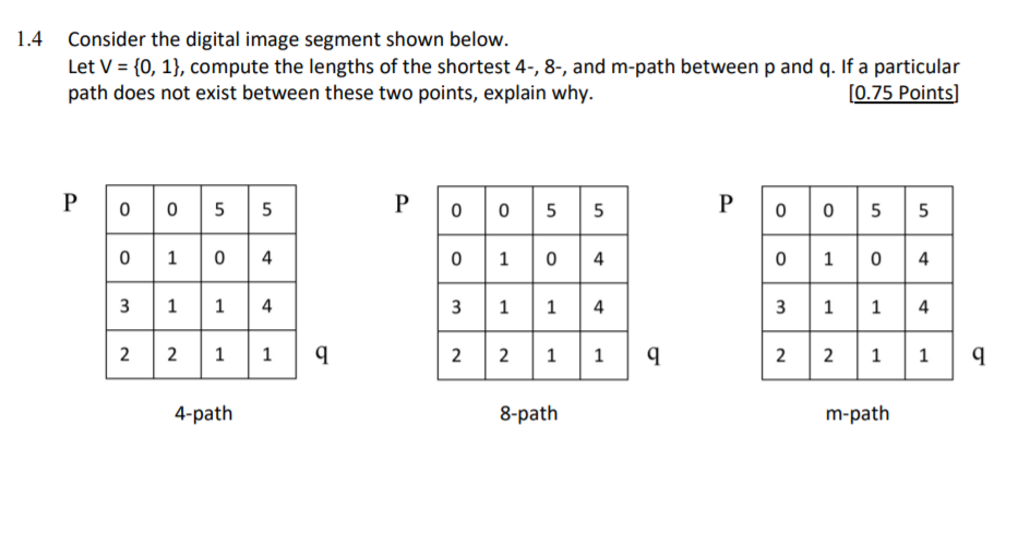 Solved 1.4 Consider the digital image segment shown below. | Chegg.com