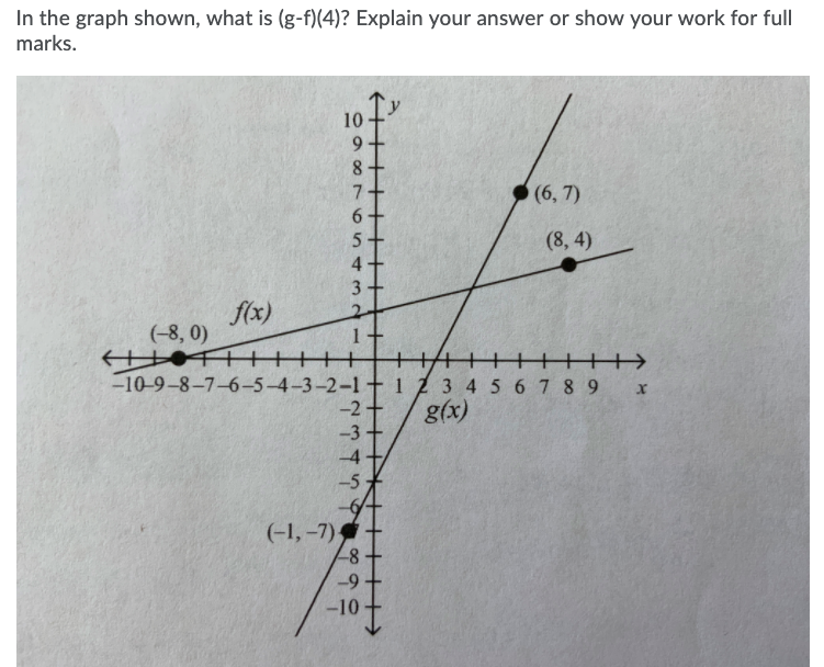 Solved In the graph shown, what is (g-f)(4)? Explain your | Chegg.com