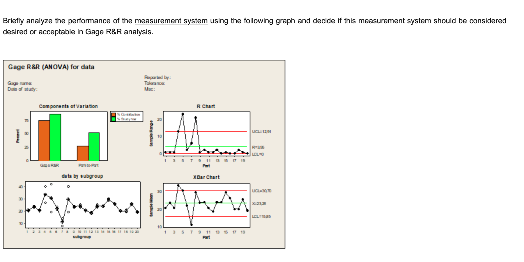 Solved Briefly analyze the performance of the measurement | Chegg.com