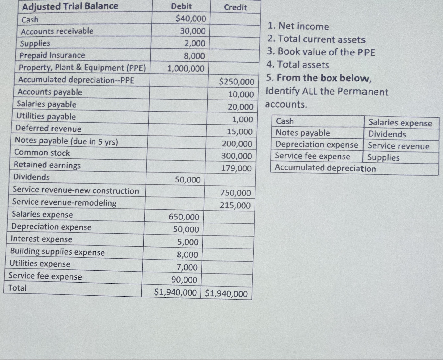 Solved 1. Net income 2. Total current assets 3. Book value | Chegg.com