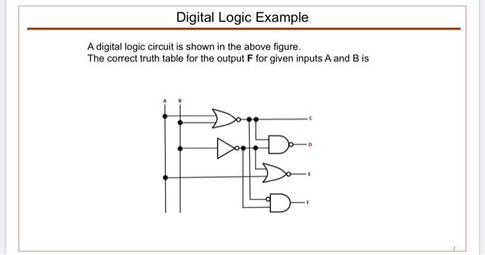 Solved A digital logic circuit is shown in the above figure. | Chegg.com