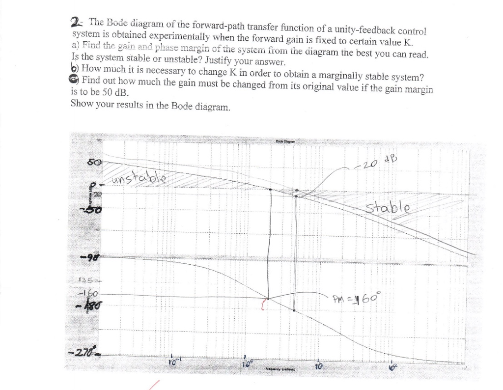 Solved 2 The Bode diagram of the forward-path transfer | Chegg.com