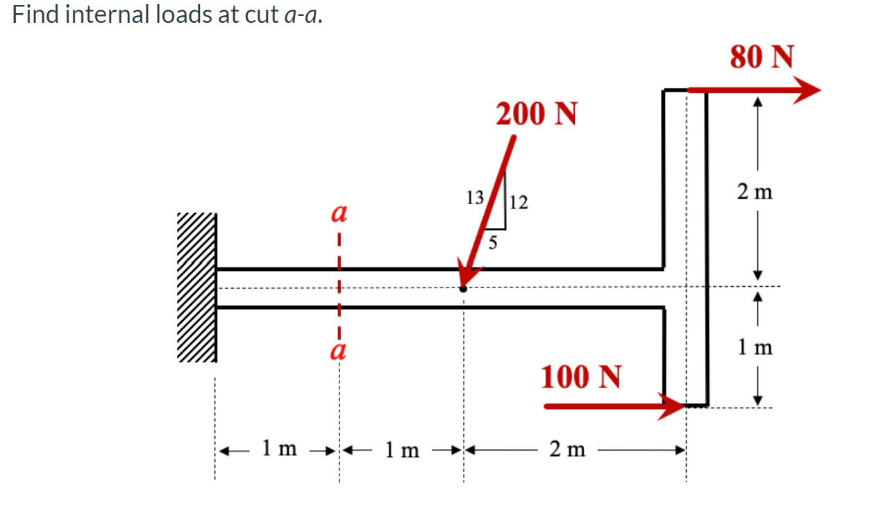 Solved Find internal loads at cut a-a. 80 N 200 N 13/12 2 m | Chegg.com