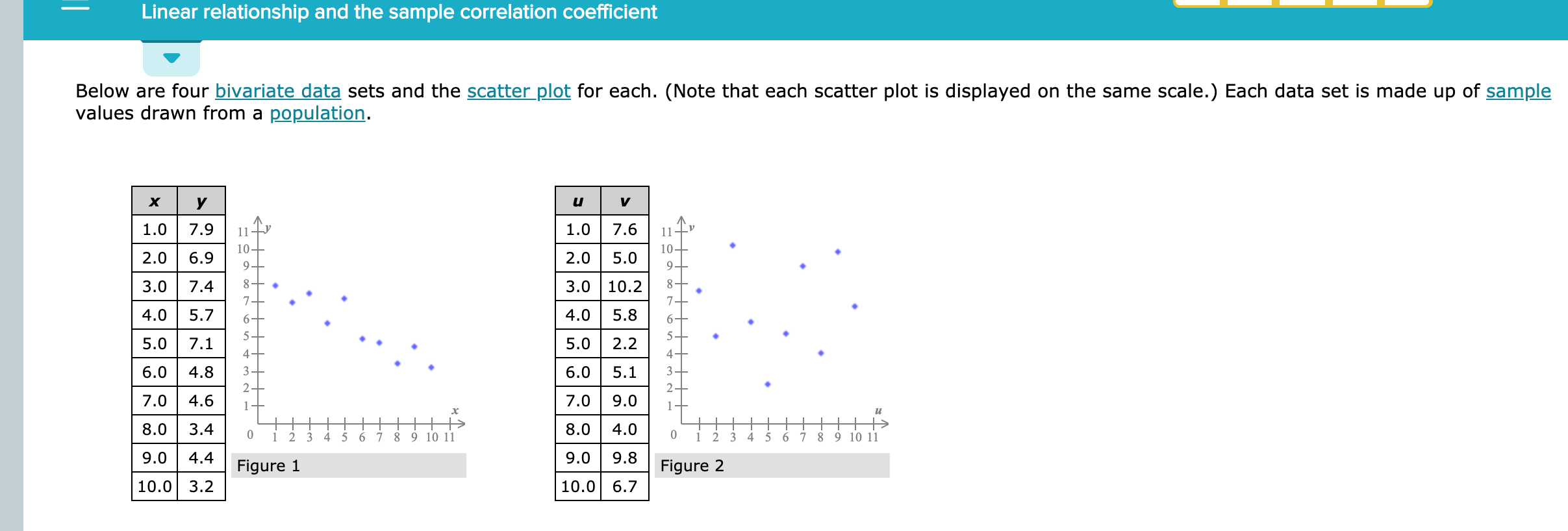 Solved Linear relationship and the sample correlation | Chegg.com