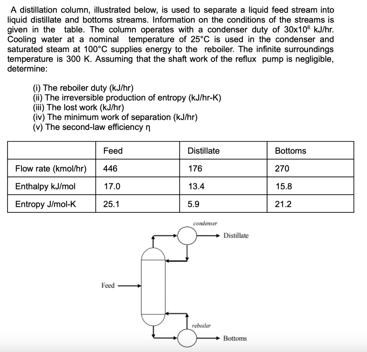 Solved A distillation column, illustrated below, is used to | Chegg.com