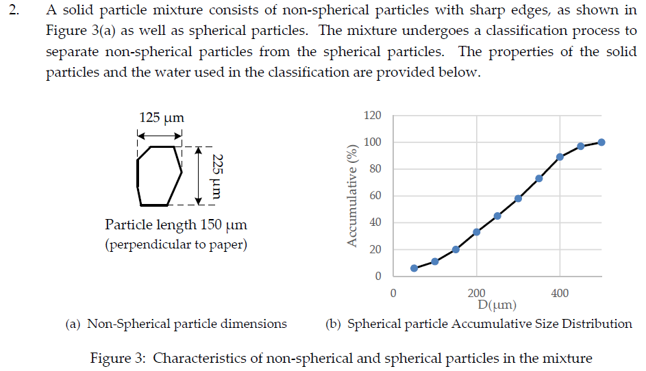 A solid particle mixture consists of non-spherical | Chegg.com