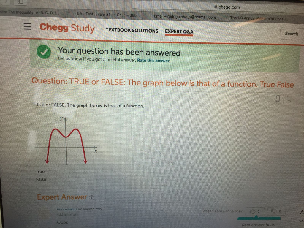 Solved TRUE or FALSE: The graph below is that of a | Chegg.com