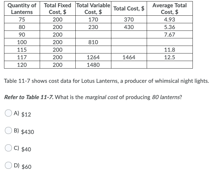 Solved Quantity of Lanterns Total Cost, $ Total Variable | Chegg.com