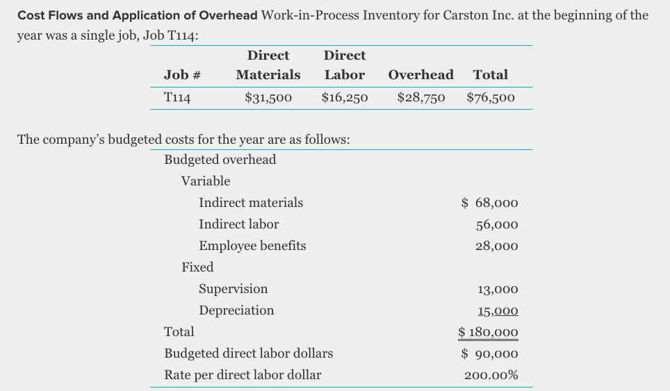 Solved Cost Flows and Application of Overhead | Chegg.com