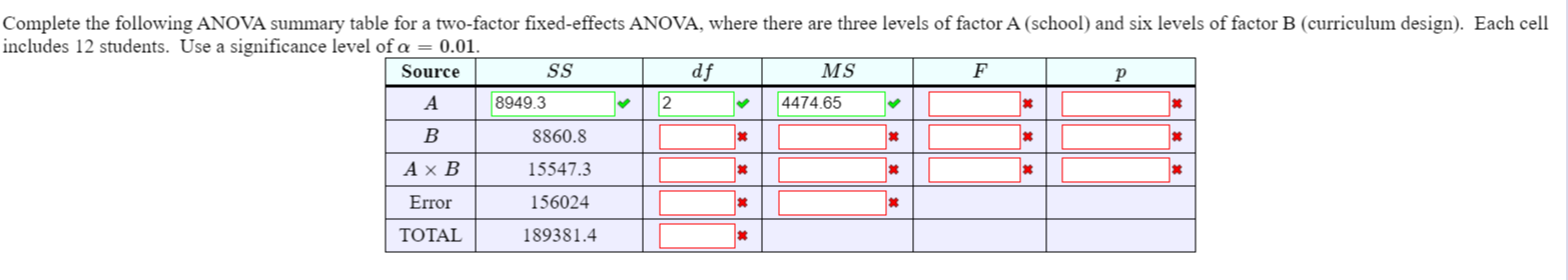 Solved Complete the following ANOVA summary table for a | Chegg.com