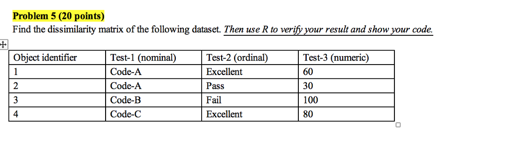 Problem 5 (20 points) Find the dissimilarity matrix | Chegg.com